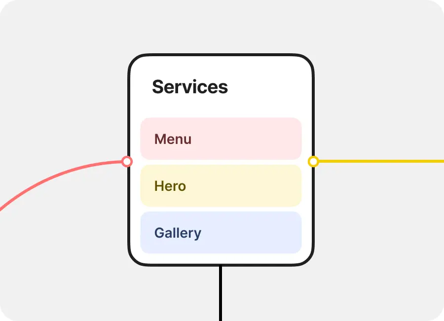 Flowmapp website planning tool: Sitemaps, User Flows, Wireframes, and Content